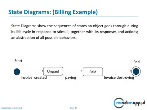 Unified Modeling Language Uml Complete Guide Part 2 Ppt Free