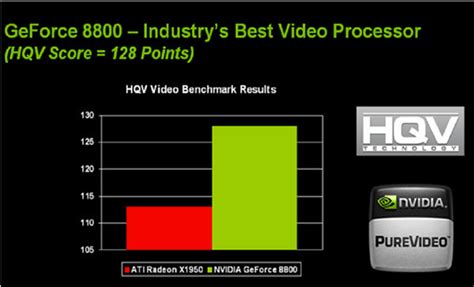 Nvidia 8000 Gpu Vpu An Introduction