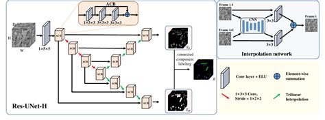 Figure 2 From Advanced Deep Networks For 3d Mitochondria Instance Segmentation Semantic Scholar