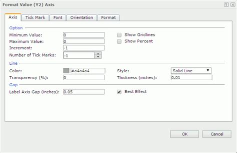 format value y2 axis dialog box properties