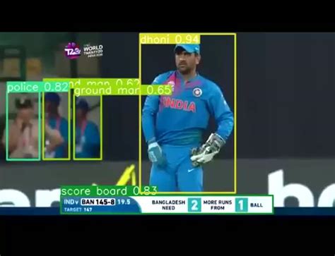 Raghu Rama Raju Indukuri On Linkedin Objectdetection Yolov8 Generativeai Internship Aimers