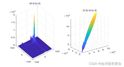 雷达导引头制导仿真雷达导引头仿真 Github Csdn博客