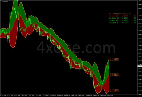 Advanced Bollinger Bands 4xone