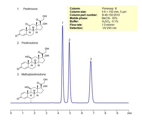 Hplc Method For Separating Corticosteroids Such As Prednisone