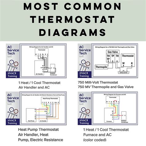 Ac Service Tech Llc On Linkedin Hvac Hvacinstallation Hvacinstall
