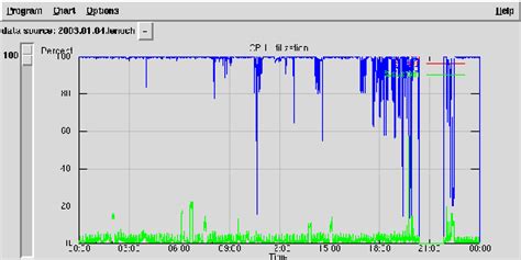 How To Create Sar Graphs With KSar To Identifying Linux Bottlenecks NixCraft