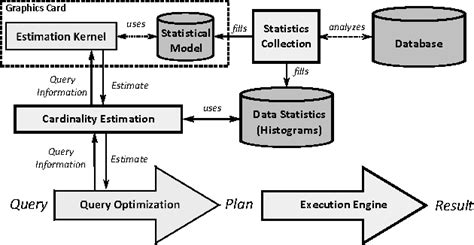 Figure 1 From Designing A Database System For Modern Processing