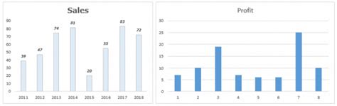 How To Quickly Copy Chart Graph Format In Excel Video