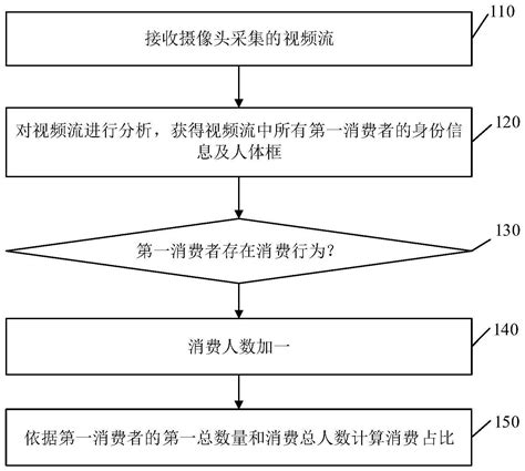 一种营销统计方法及装置与流程