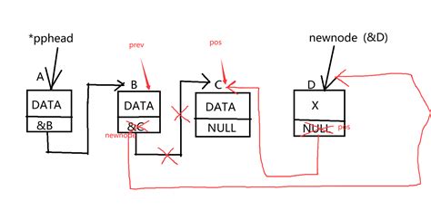 数据结构系列之单链表（深度讲解c语言实现单链表与原码展示） Csdn博客