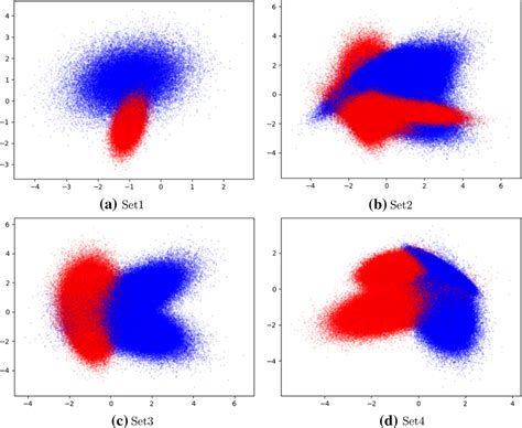 Overlapped Classes In The Generated Datasets Download Scientific Diagram
