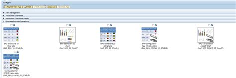 Solved Solman Dashboard Not Showing Data Sap Community