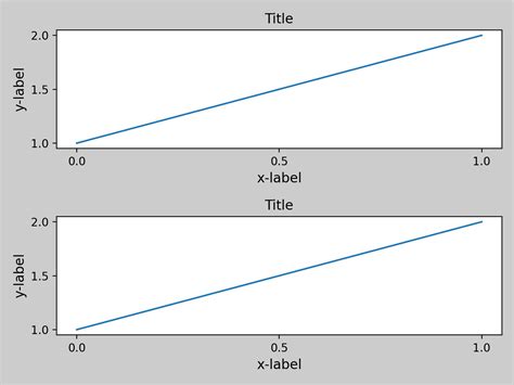 Tight Layout Guide — Matplotlib 372 Documentation
