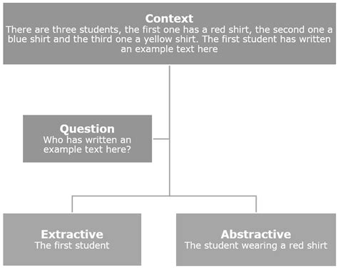 Creating A Dutch Question Answering Machine Learning Model By Erwin Van Crasbeek Towards