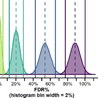 Frequency Polygon Type Histograms For Energetically Modeled Percent Download Scientific Diagram