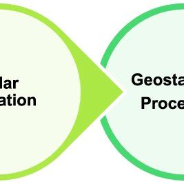 Schematic Workflow Diagram Download Scientific Diagram