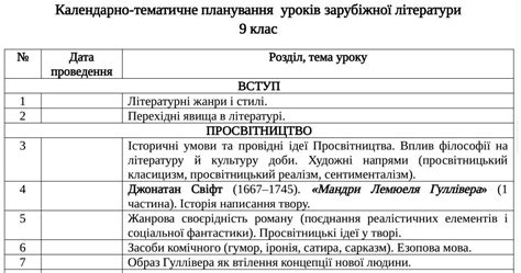 Календарно тематичне планування уроків зарубіжної літератури для 9 клас КТП Зарубіжна література