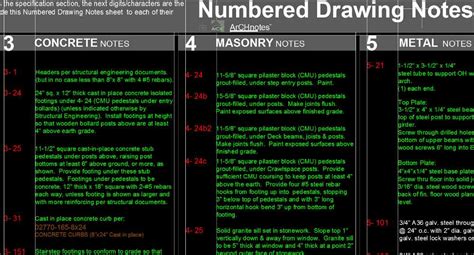 Importance Of Material Specification In Architecture