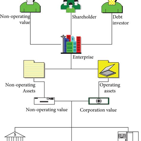 neural network model parameters based on depthwise separable