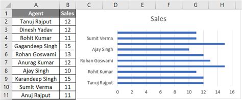 Chart Wizard In Excel How To Create A Chart Using Chart Wizard