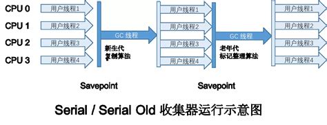 java虚拟机（jvm）你只要看这一篇就够了！ csdn博客