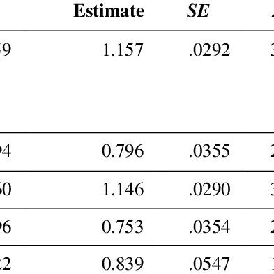 Mean Differences According To Gender Mens Vs Women In Each Dimension Download Scientific
