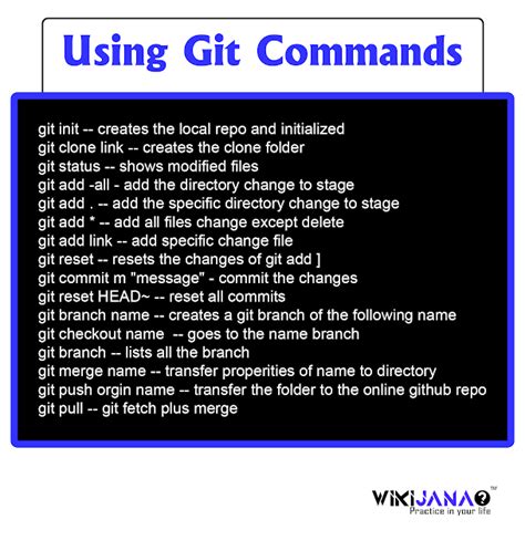 Fetch Pull ও Push করার উপায় Using Git Command Photo Card Wikijanacom™