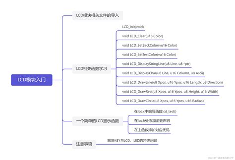 基于stm32g431嵌入式学习笔记——二、lcd模块入门lcdh Csdn博客 基于stm32g431嵌入式学习笔记——二、lcd模块入门lcdh Csdn博客