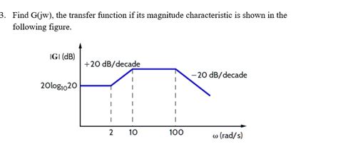 solved find g jÏ‰ the transfer function if its magnitude