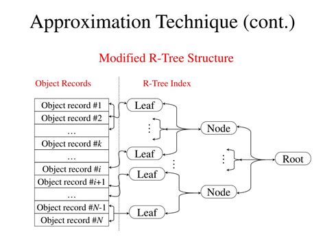 Ppt Handling Location Imprecision In Moving Object Database Powerpoint Presentation Id 4256644