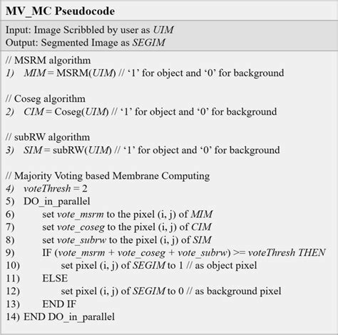 The Pseudocode Of The Proposed Fusion Model Download Scientific Diagram