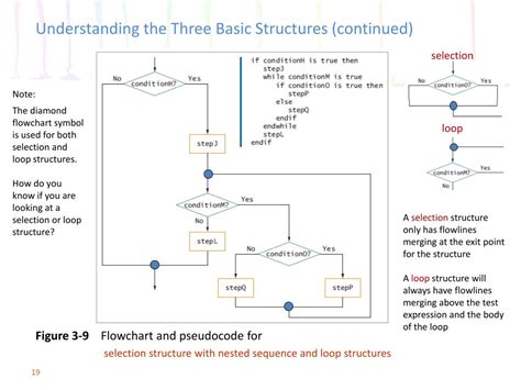 Ppt Programming Logic And Design Seventh Edition Powerpoint
