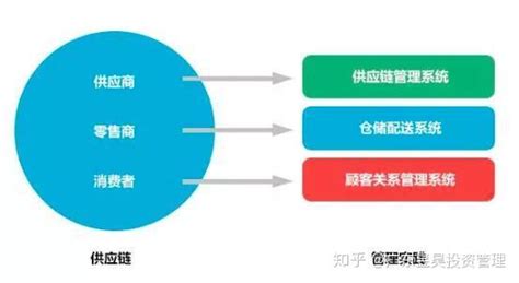 【昱昊集团】沃尔玛商超供应链 布局升级，工装服务呈“多元化”发展 知乎