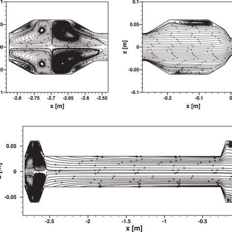Flow Streamlines In The Anode Chamber Top Left The Cathode Chamber Download Scientific