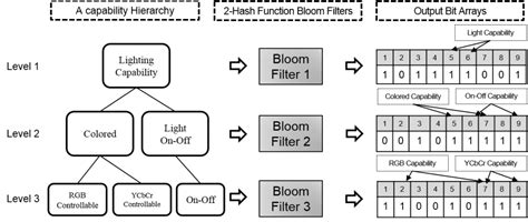 distributed service discovery web engineering and service computing lab