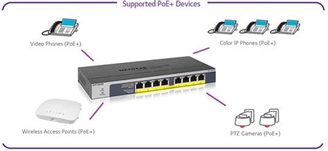 Buy NETGEAR GS PP EUS ProSAFE FlexPoE Port Gigabit PoE Switch
