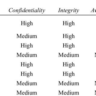 Classification Of Assets Download Table