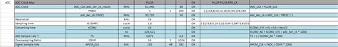 stm32 16bits adc oversampling and 2 n values noise and glitch problem