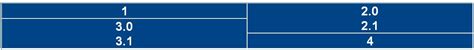 Css Balanced Alternating Column Layout In Css3 Stack Overflow