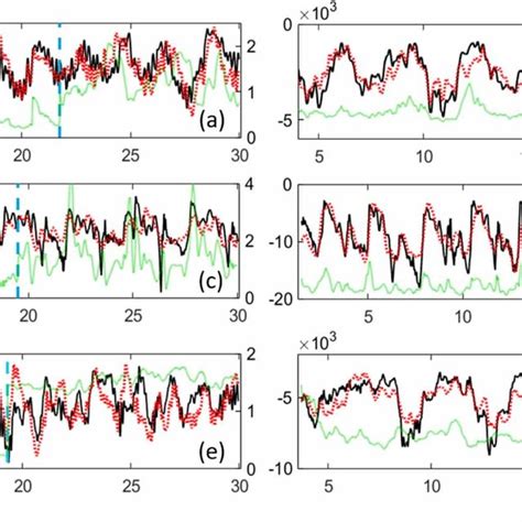 Spatially Averaged Axial Electron Current Density Jey Signal For