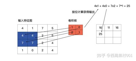 PyTorch 卷积 标准卷积自定义设置pytorch中卷积核参数 知乎