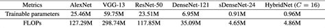 Table 2 From Medical Image Classification Using A Light Weighted Hybrid Neural Network Based On