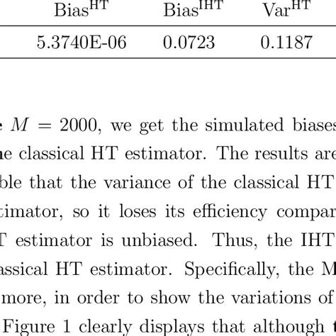 Pdf Improved Horvitz Thompson Estimator In Survey Sampling