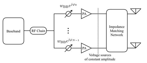 Block Diagram Of Hybrid Array Architecture With One Rf Chain