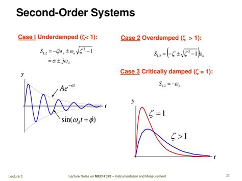 MECH 373 Instrumentation and Measurement - ppt download