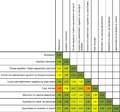 Figure A81 An Extract From The Tide Trade Off Risk Matrix Jacobs Et Figure A81 An Extract From The Tide Trade Off Risk Matrix Jacobs Et