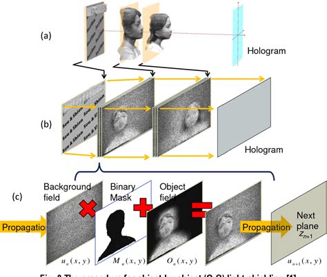 Figure 3 From Occlusion Processing In Computer Holography — With A