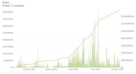 MUX Protocol DeFi Analysis Report JamesBachini Com