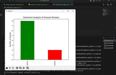 asjid ali on linkedin creating tools that simplify and enhance daily life is an incredible…