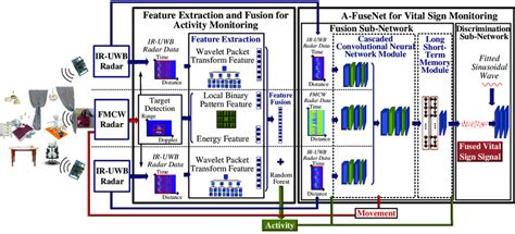 Flowchart Of The Proposed Framework Composed By The Feature Extraction